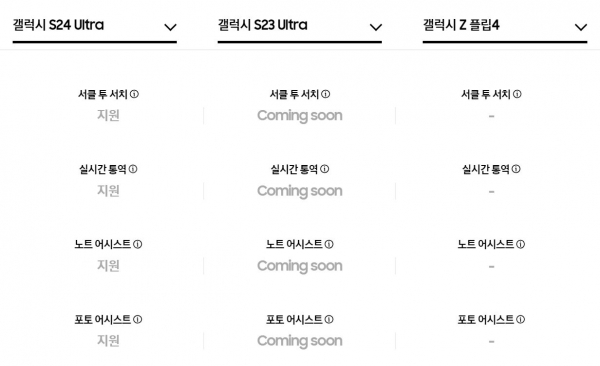 삼성, 갤S23・플립5도 AI 제공한다는데...'갤S24만 AI폰인줄' 소비자들 와글와글 - Kollo